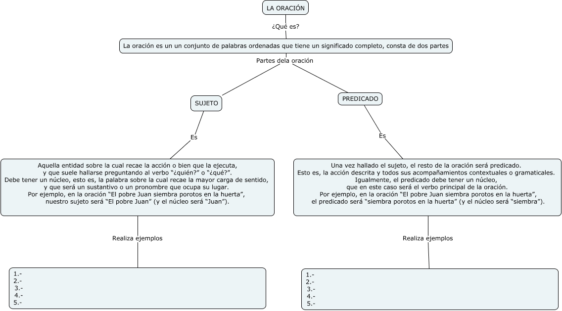 ESQUEMA DE LA ORACION - CMAP